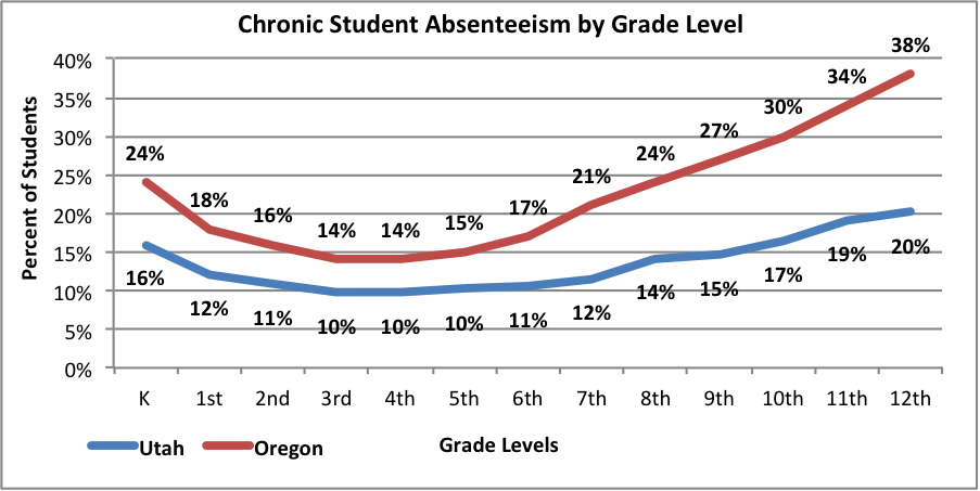 Chronic Absenteeism | WingInstitute.org